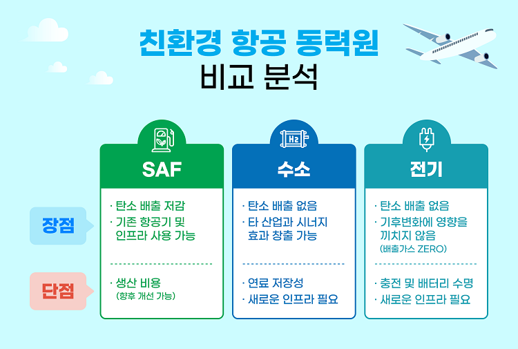우리의 하늘, 더욱 푸르게! 친환경 지속가능 항공연료 - S-OIL 공식 블로그 : S-OIL STORY