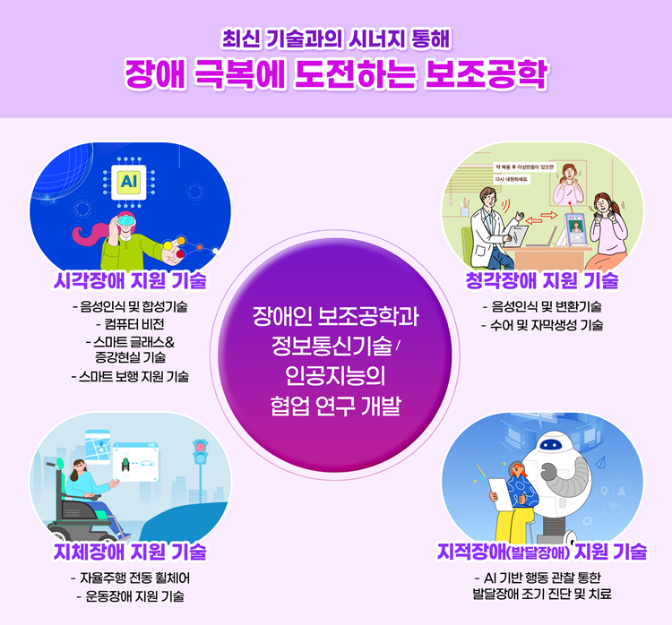 AI가 발달장애인에게 미치는 영향 : 네이버 블로그